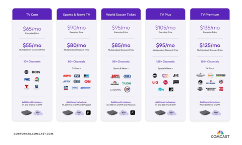 Comcast’s Xfinity launches national video plans; the best entertainment ...